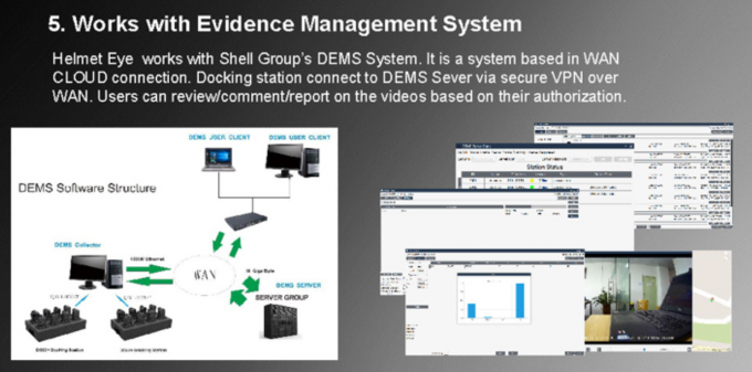 4G WIFI GPS Tactical Helmet Camera Digital Helmet Camera For Troops ...