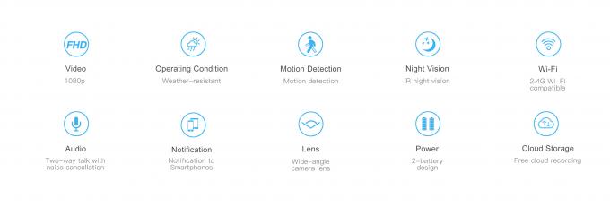 GC2053 CMOS RF 433MHZ Motion Detection Camera Ingenic T31ZL WIFI Doorbell